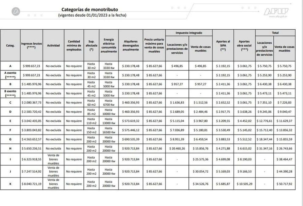 AFIP: recategorización del pago del monotributo con vencimiento hasta ...